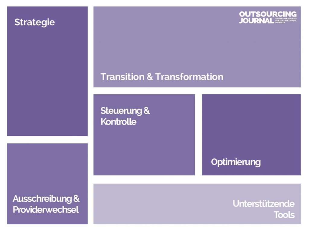microfin Provider Management Framework – Outsourcing Journal