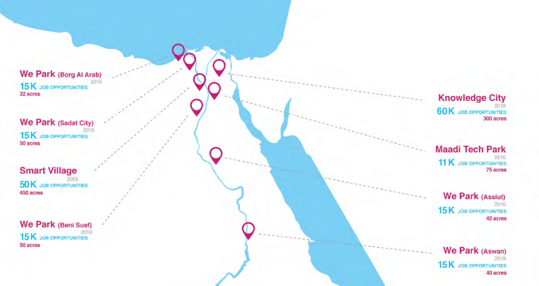 Global delivery – IBM Egypt – Outsourcing Journal