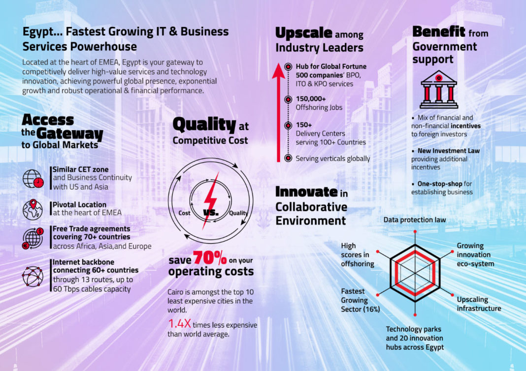 Opportunities in ICT – Analysis of Egypt’s ICT Sector in 2022 | Outsourcing Journal